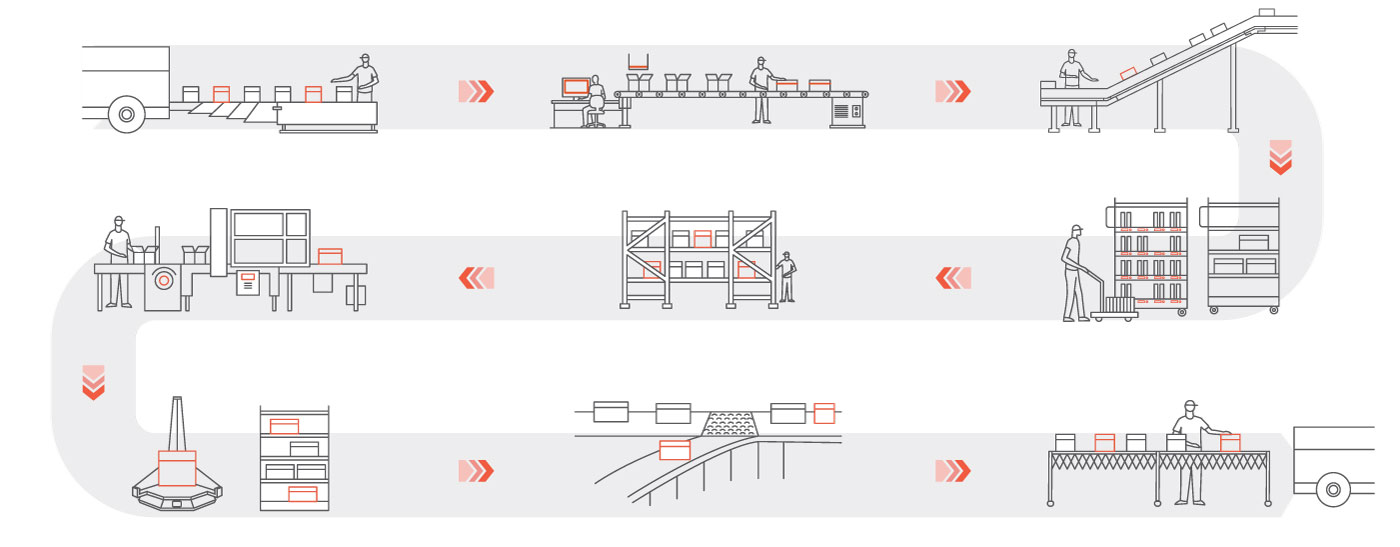 Solutions by Product - Nido Automation